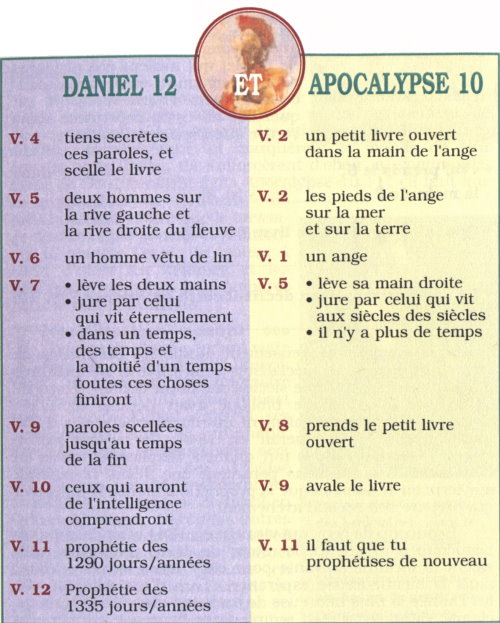 Cours de Bible Pleins feux sur la prophétie